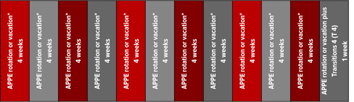 I3 Curriculum | The Ohio State University College of Pharmacy